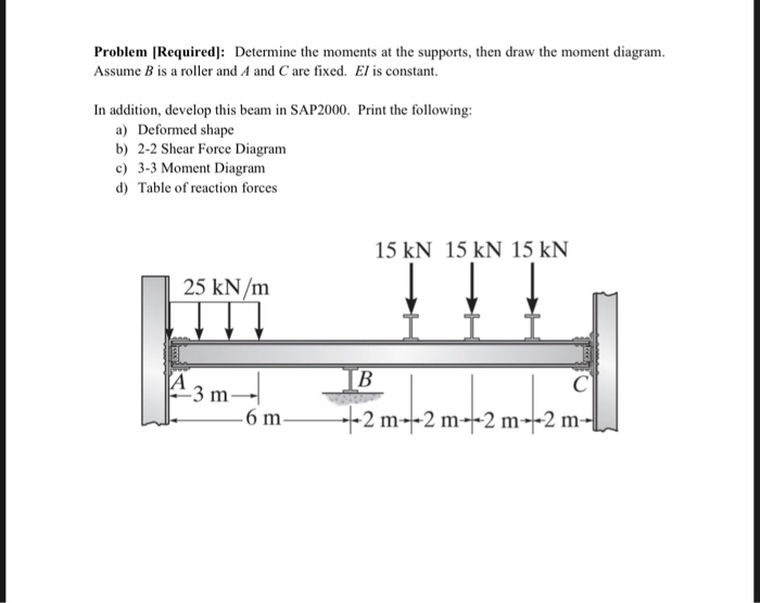 Solved Problem IRequired]: Determine the moments at the | Chegg.com