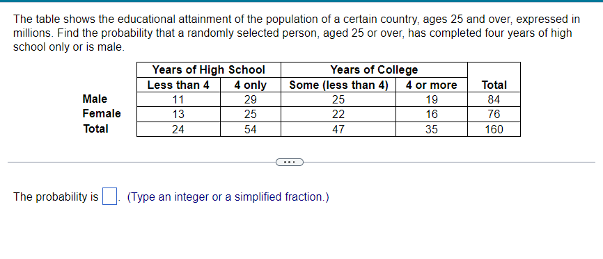 Solved The table shows the educational attainment of the | Chegg.com