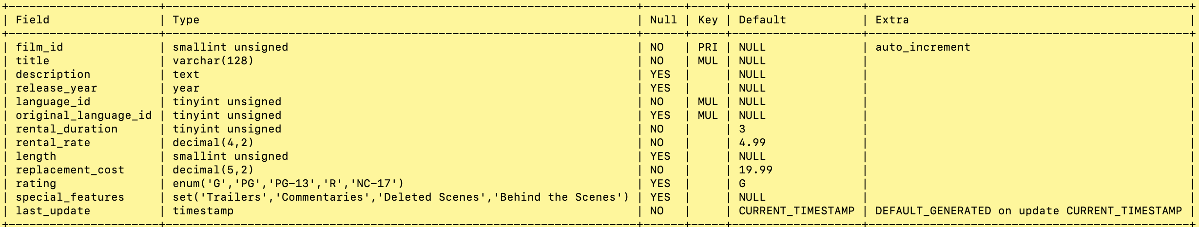 Solved mysql Tables name : actor category film film_actor | Chegg.com