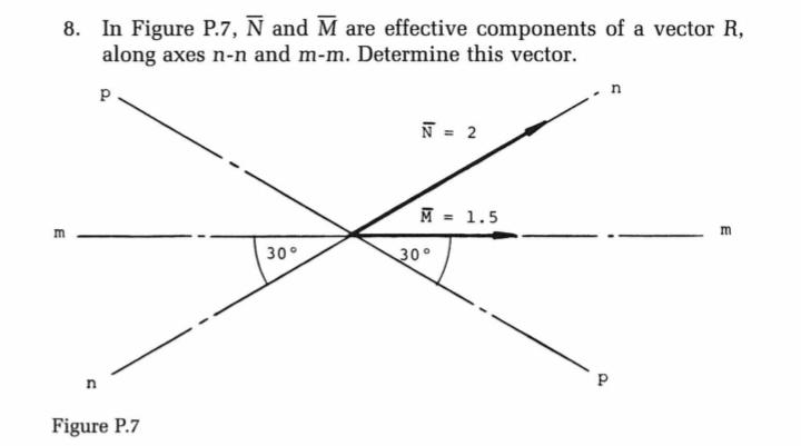 Solved 8. In Figure P.7, N and M are effective components of | Chegg.com