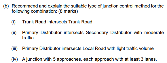 Solved Type of junction control methods: 1. Priority | Chegg.com