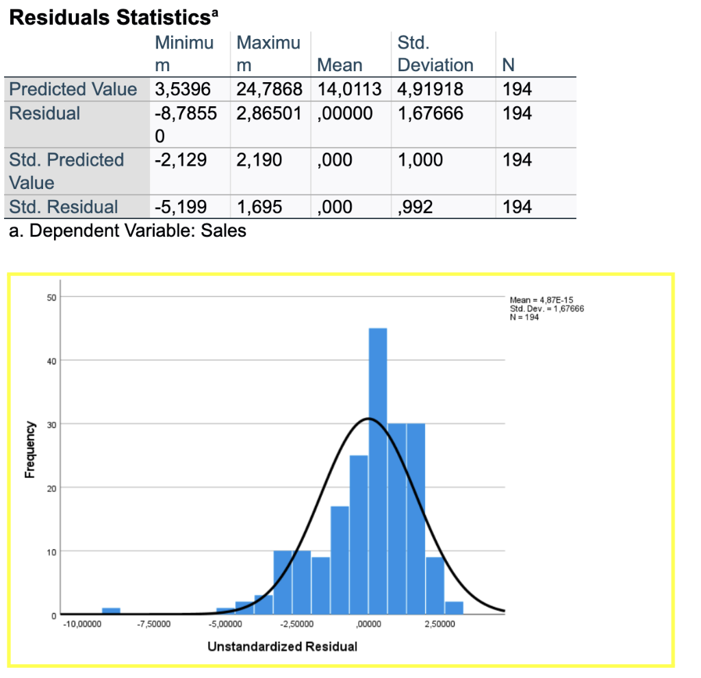 3. Using the Advertising data set (advertising.sav) | Chegg.com