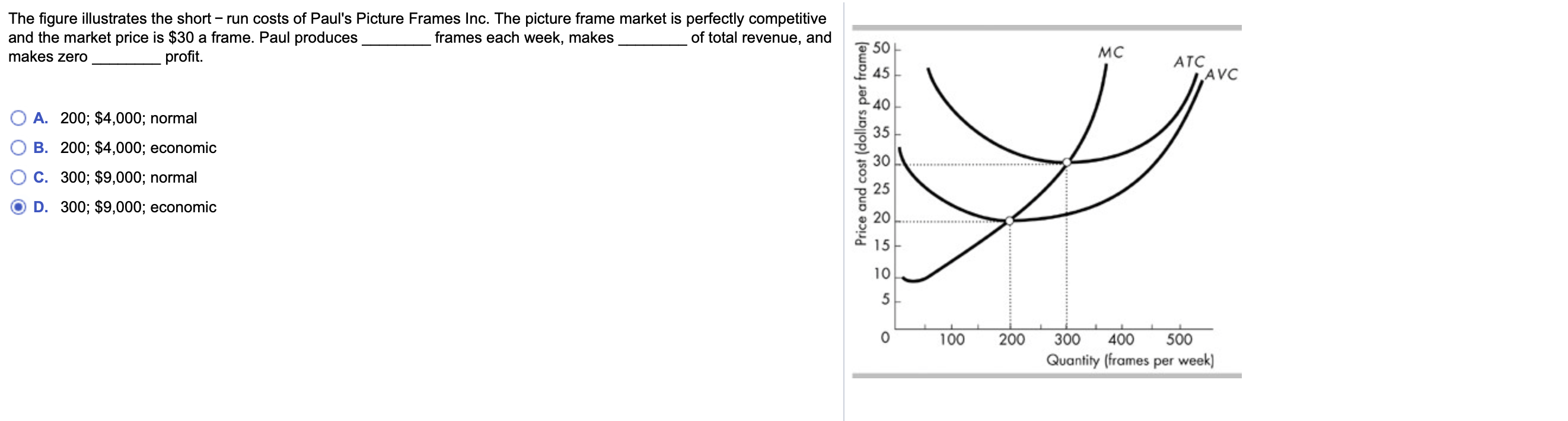 Solved Refer to the diagram to the right which shows cost | Chegg.com