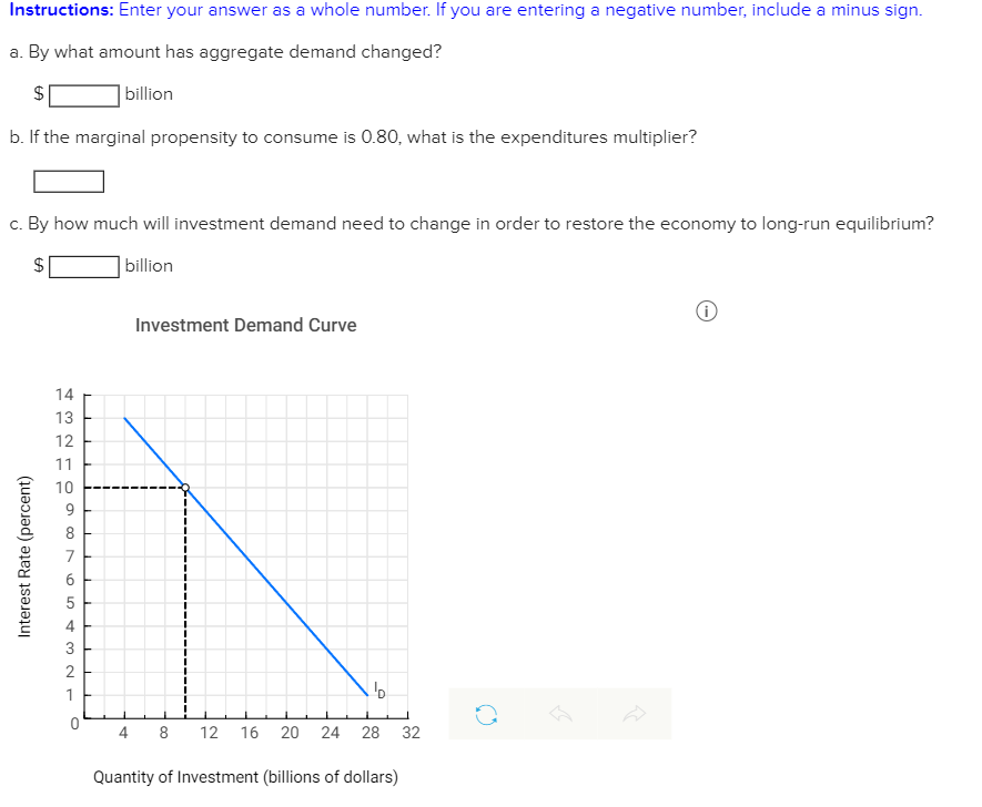 Solved Suppose a decrease in consumer confidence has caused | Chegg.com