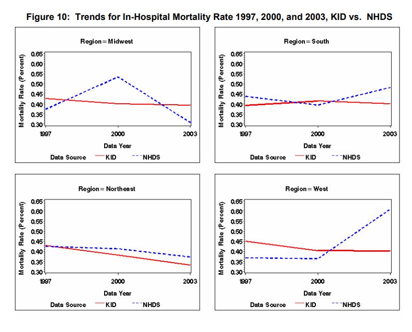 Solved 2. ﻿ Figure 10 - ﻿review the four diagrams that show | Chegg.com