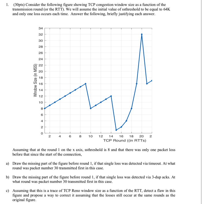1. (30pts) Consider the following figure showing TCP | Chegg.com