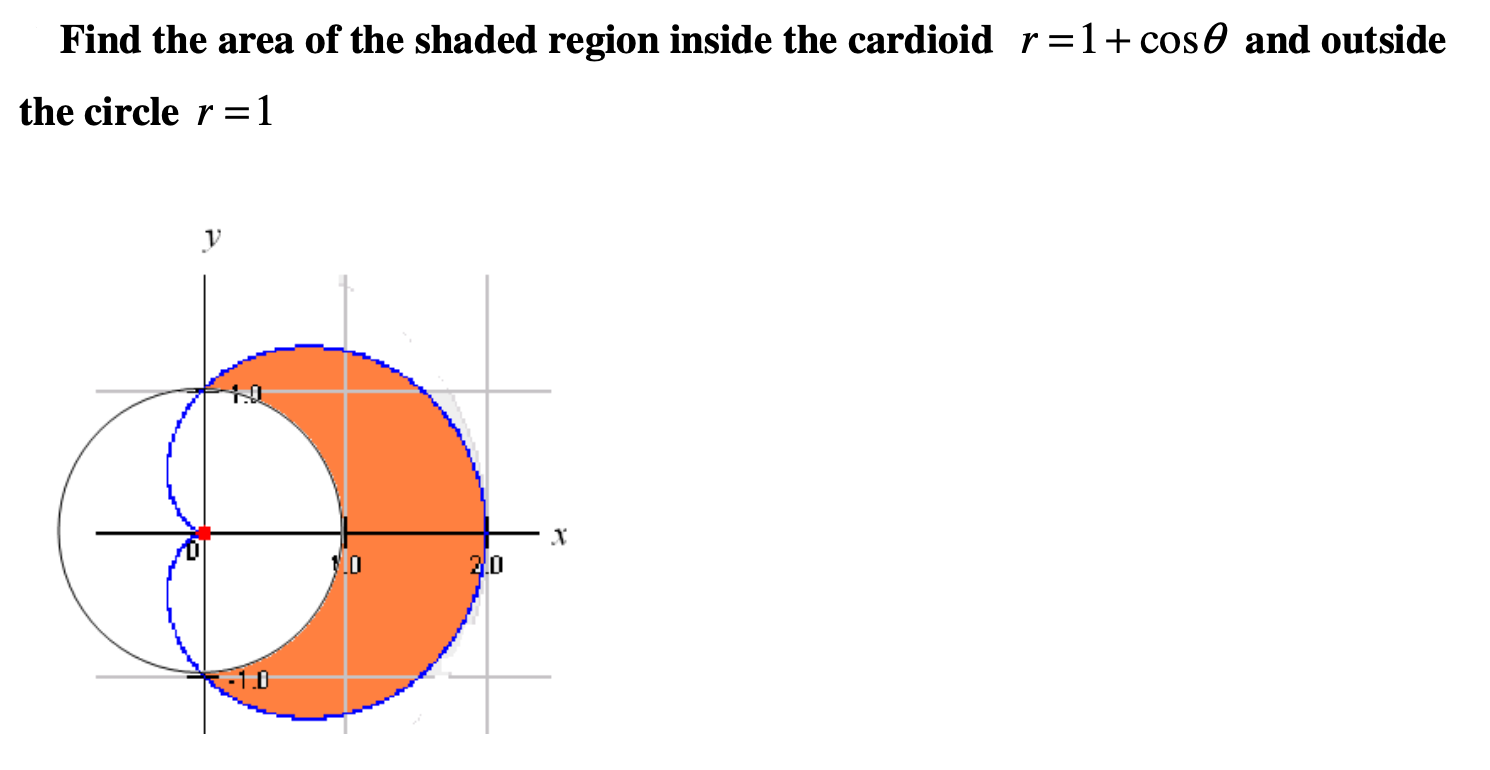 Solved Find the area of the shaded region inside the | Chegg.com