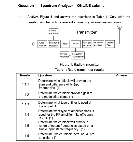 Solved Question 1 Spectrum Analyzer - ONLINE submit 1.1 | Chegg.com