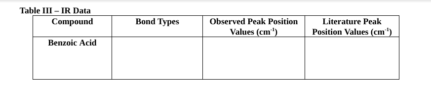 Solved Table III - IR Data Compound Bond Types Observed Peak | Chegg.com