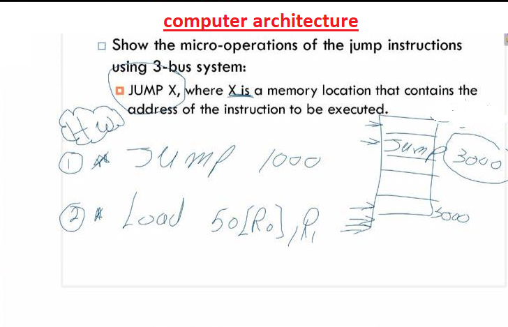 computer architecture Show the micro-operations of | Chegg.com