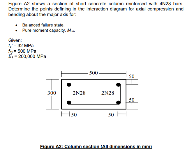 Solved Figure A2 shows a section of short concrete column | Chegg.com