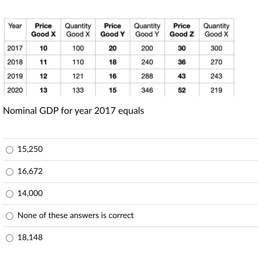 Solved Nominal GDP for year 2017 | Chegg.com