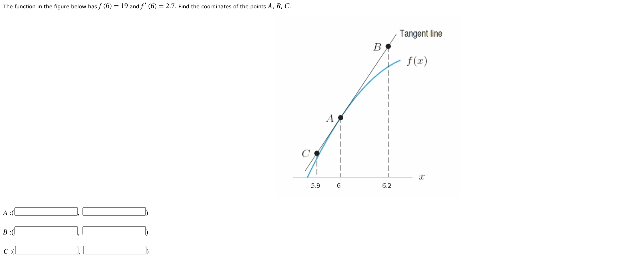 Solved The function in the figure below has f (6) = 19 and | Chegg.com