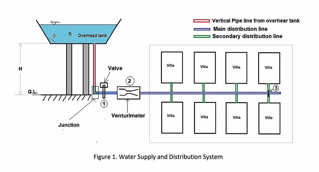 Solved Design a storm water collection system with open | Chegg.com