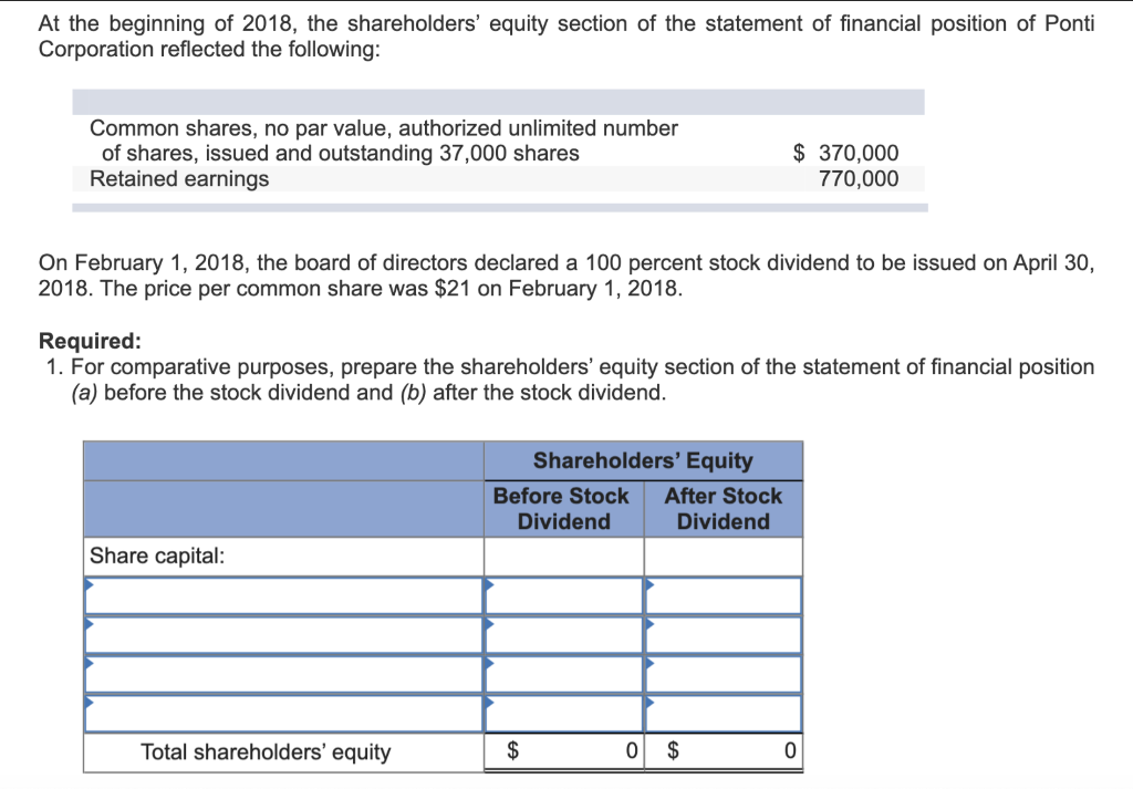Solved At the beginning of 2018, the shareholders’ equity | Chegg.com
