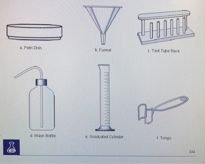 Solved LLC Experiment 1: Symmetry in Common Objects Post-Lab | Chegg.com