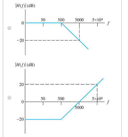 Solved A transfer function is given | Chegg.com