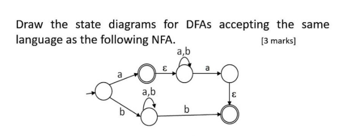 Solved Draw the state diagrams for DFAs accepting the same | Chegg.com