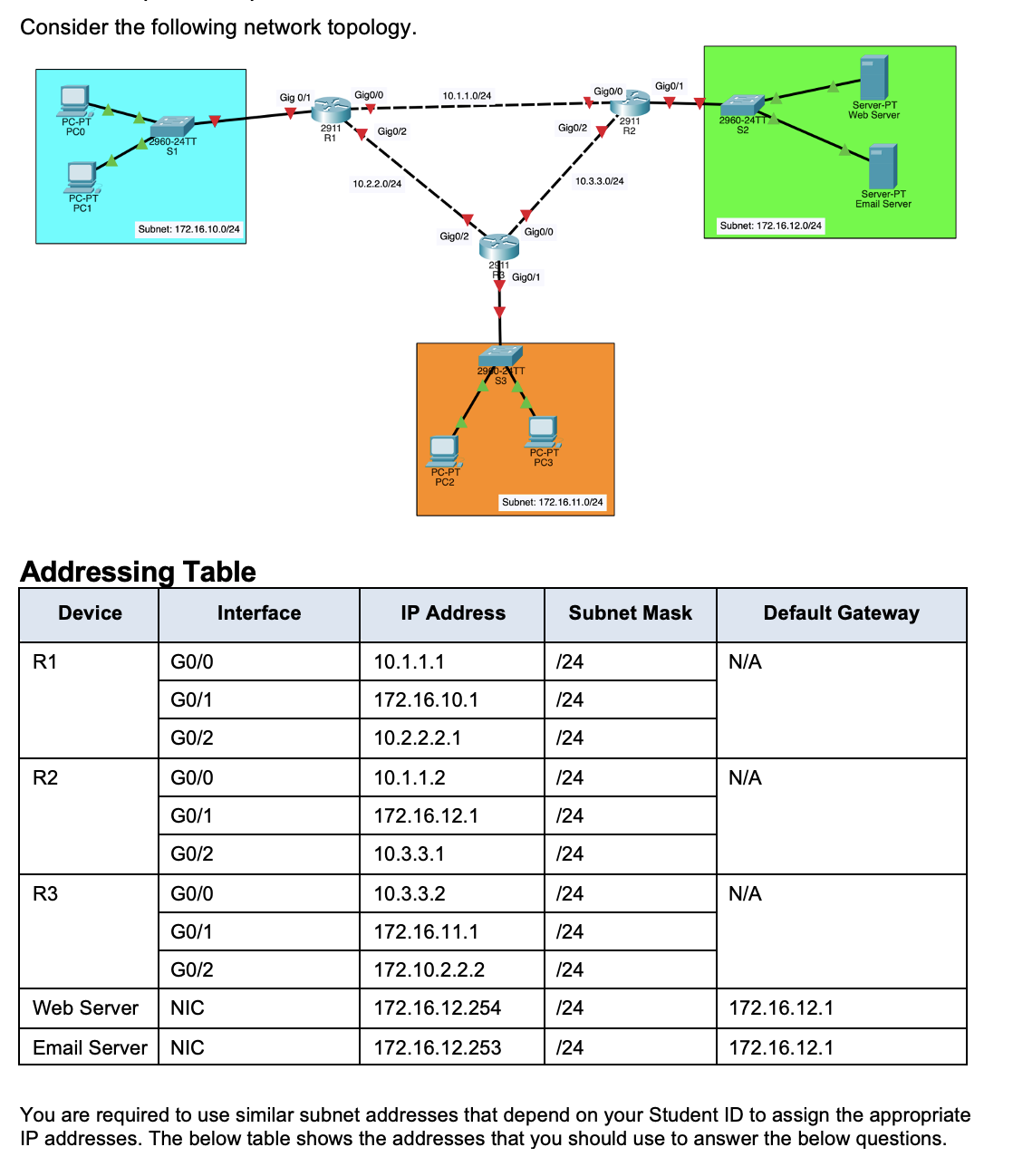 Solved Consider the following network topology. Addressina | Chegg.com