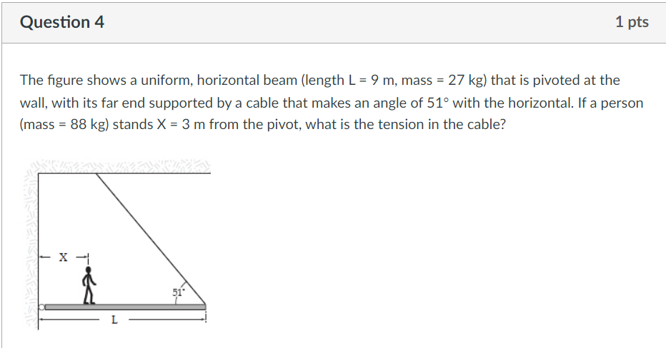Solved Question 4The figure shows a uniform, horizontal beam | Chegg.com