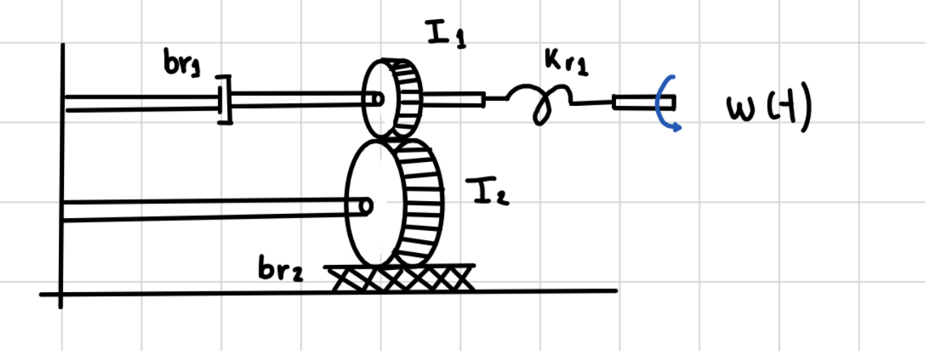 Solved Obtain the mathematical expression for the evolution | Chegg.com
