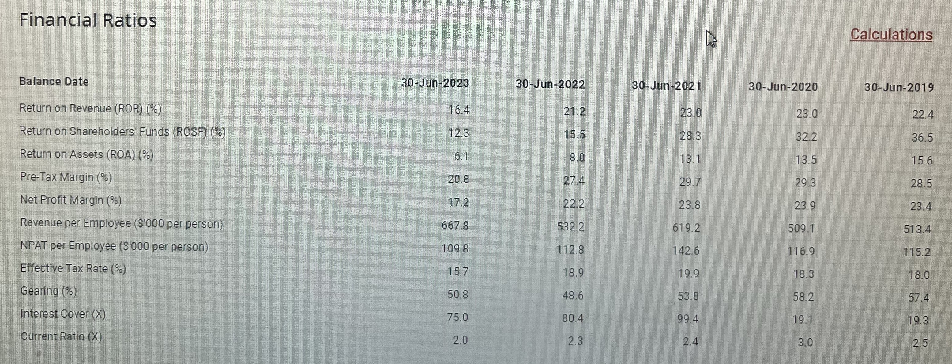PART B - FINANCIAL ANALYSISUsing the IBISworld report | Chegg.com