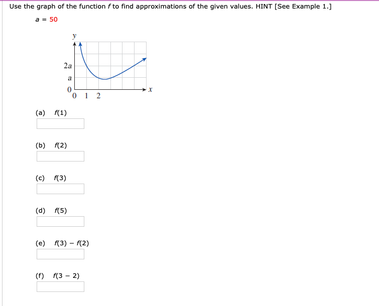Solved Use the graph of the function f to find | Chegg.com