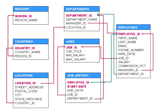 Solved USE HR Schema to perform the following tasks: 1) | Chegg.com