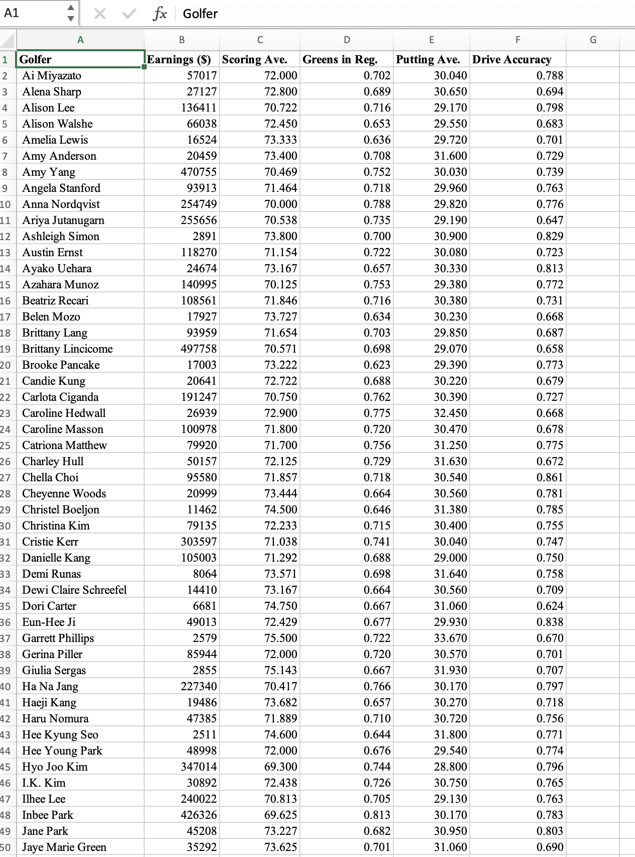 A statistical program is recommended. You may need to | Chegg.com
