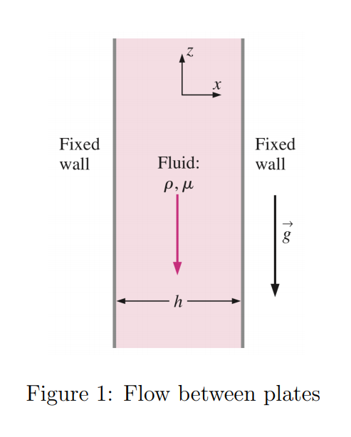 Solved Consider steady, incompressible, parallel, laminar | Chegg.com Solved Consider steady, incompressible, parallel, laminar | Chegg.com
