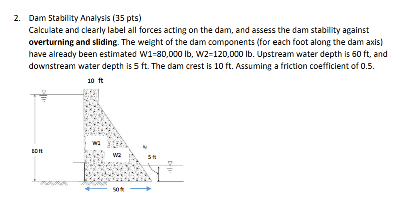 Solved 2. Dam Stability Analysis (35 pts) Calculate and | Chegg.com