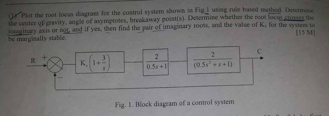 Solved O Plot the root locus diagram for the control system | Chegg.com