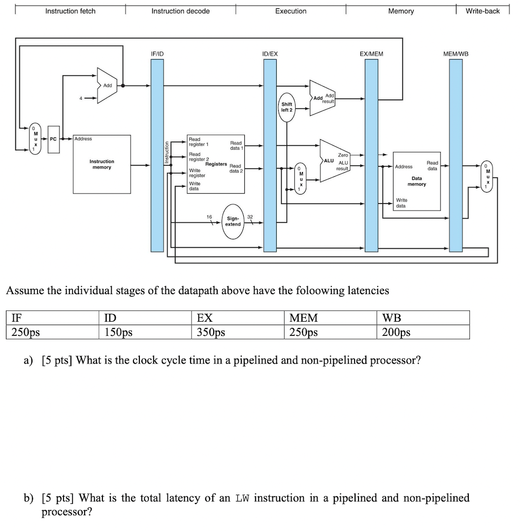 Solved Assume the individual stages of the datapath above | Chegg.com