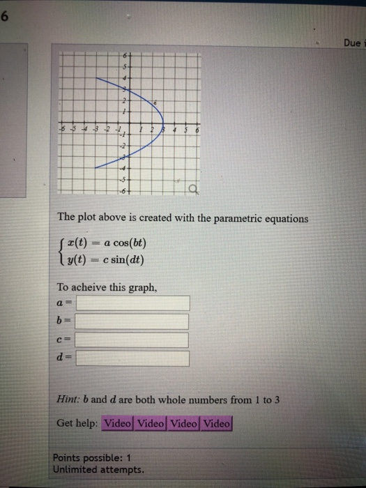 Solved Due i The plot above is created with the parametric | Chegg.com