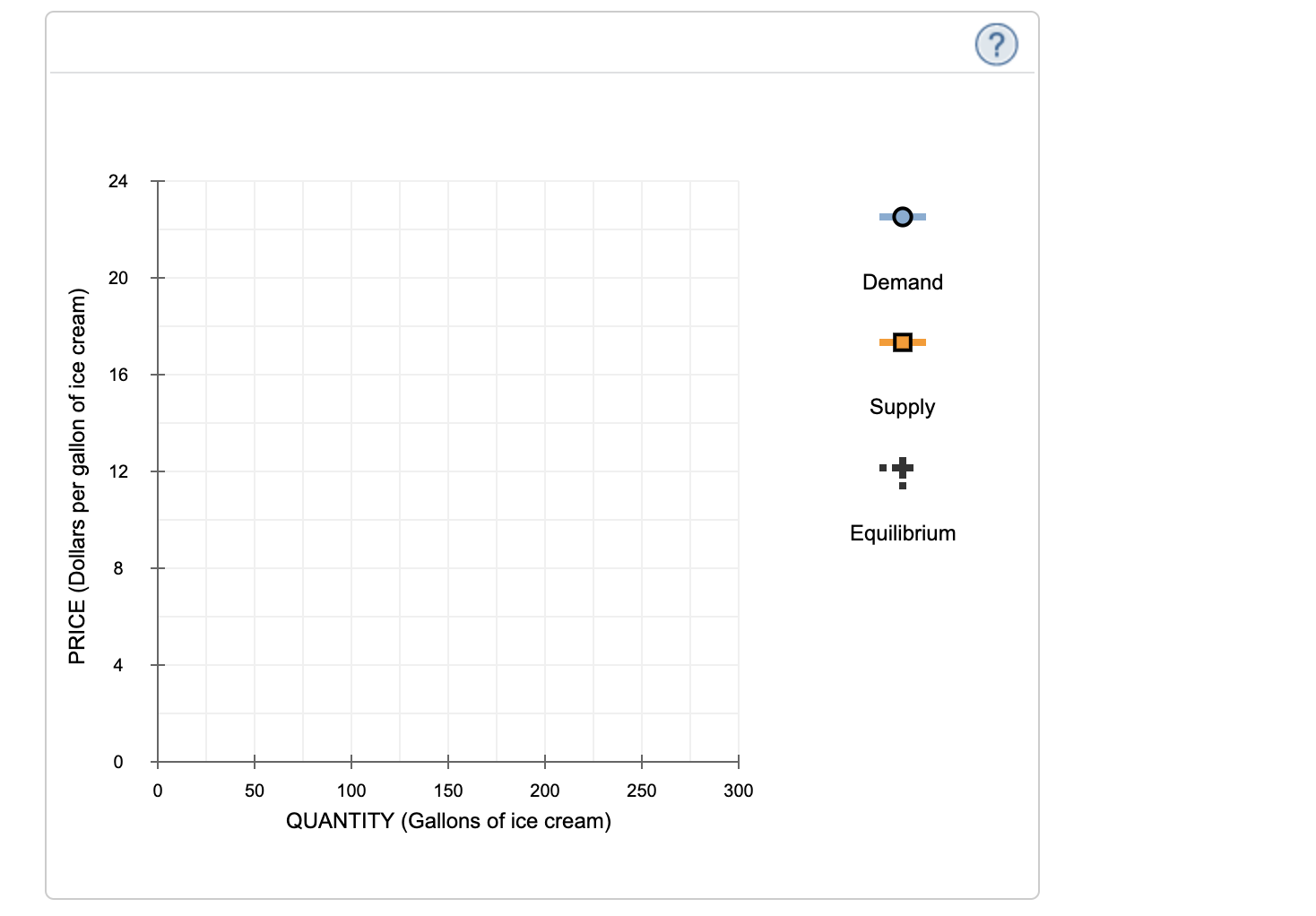Solved 10. Market equilibrium The following table shows the | Chegg.com