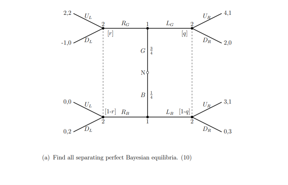 Solved 2,2 UL 4,1 UR 2 RG LG 2 [r] [q] DR -1,0 DL 2,0 091 N! | Chegg.com