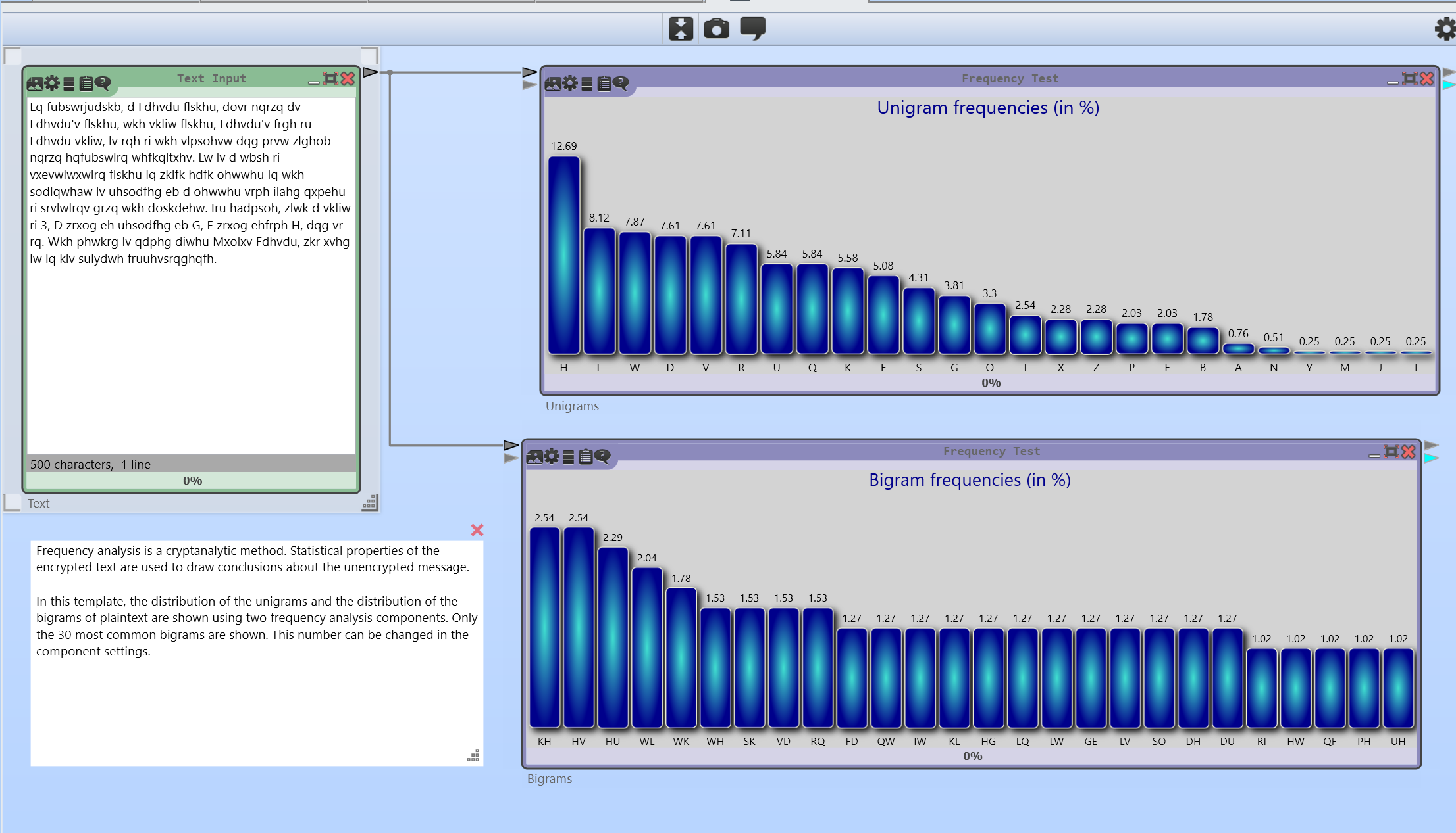 Solved Analyze the frequency of letters in the plaintext and | Chegg.com