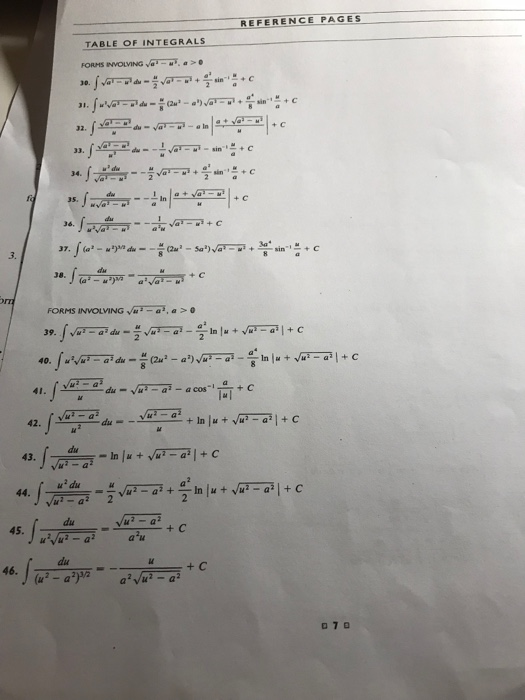Solved 1-5: Use an appropriate u-substitution to put each | Chegg.com