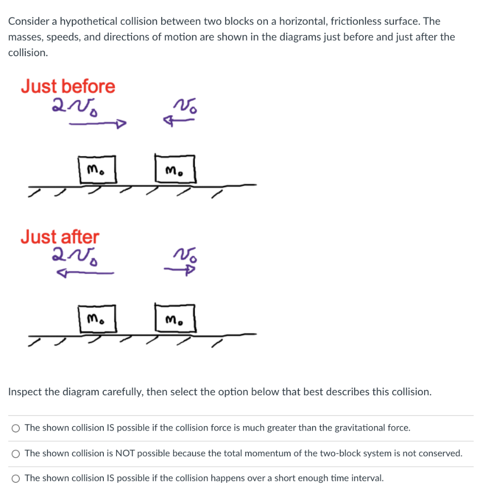 Solved Consider a hypothetical collision between two blocks | Chegg.com