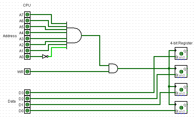 Refer to the Serial Data Transfer example presented | Chegg.com