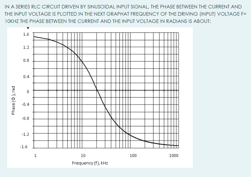 Solved IN A SERIES RLC CIRCUIT DRIVEN BY SINUSOIDAL INPUT | Chegg.com