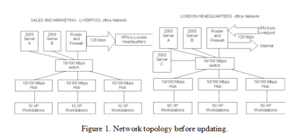 Your client has two separate locations for their | Chegg.com