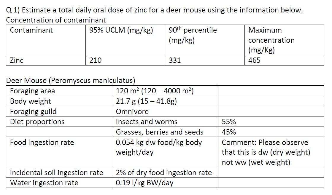 Solved Q 1) Estimate a total daily oral dose of zinc for a | Chegg.com