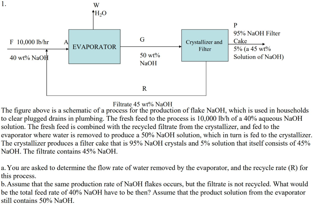 Solved The figure below is a schematic of a process for the | Chegg.com