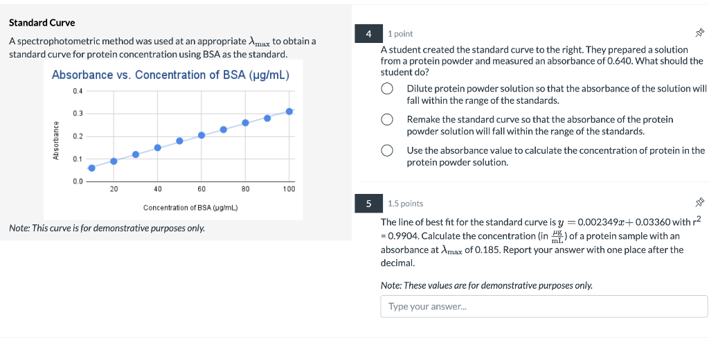 Solved 4 Standard Curve A spectrophotometric method was used | Chegg.com