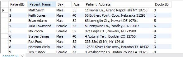 Solved MySql Queries... Please refer to the below table | Chegg.com