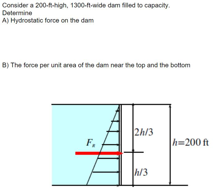 Solved Consider a 200-ft-high, 1300-ft-wide dam filled to | Chegg.com