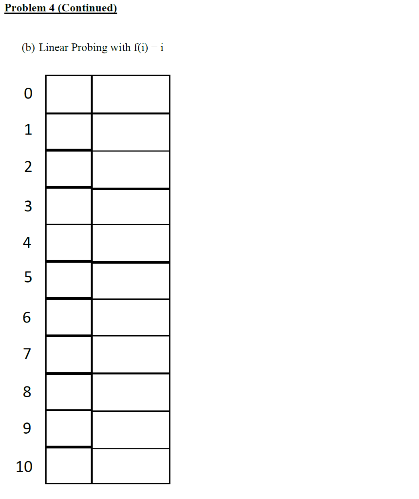 Solved Problem 4 Given An Initially Empty Hash Table That Is