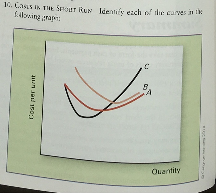 Solved 10. COSTS IN THE SHORT RUN Identify each of the | Chegg.com