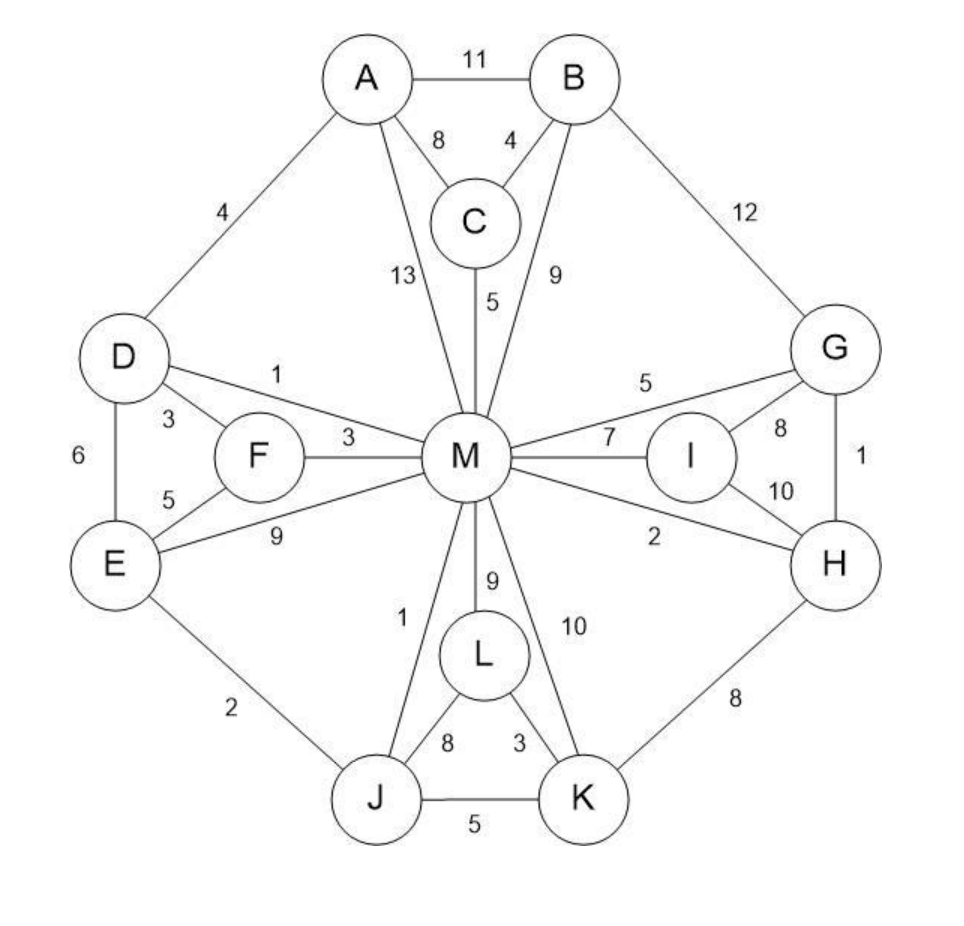 Execute Kruskal’s algorithm on the weighted tree | Chegg.com